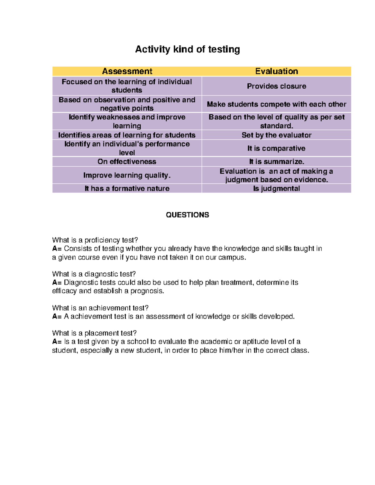 Activity kind of testing - Activity kind of testing Assessment ...