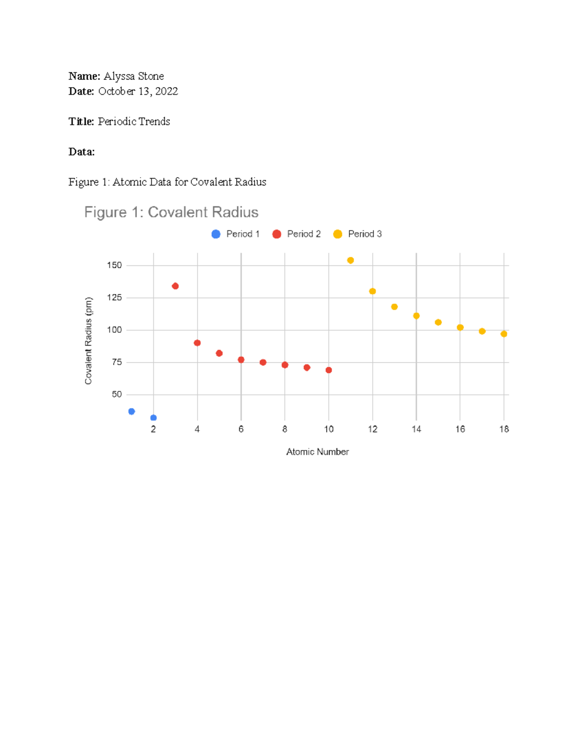 Lab 5 (periodic trends) - CHEM110G - Name: Date: Title: Data: Figure 1 ...