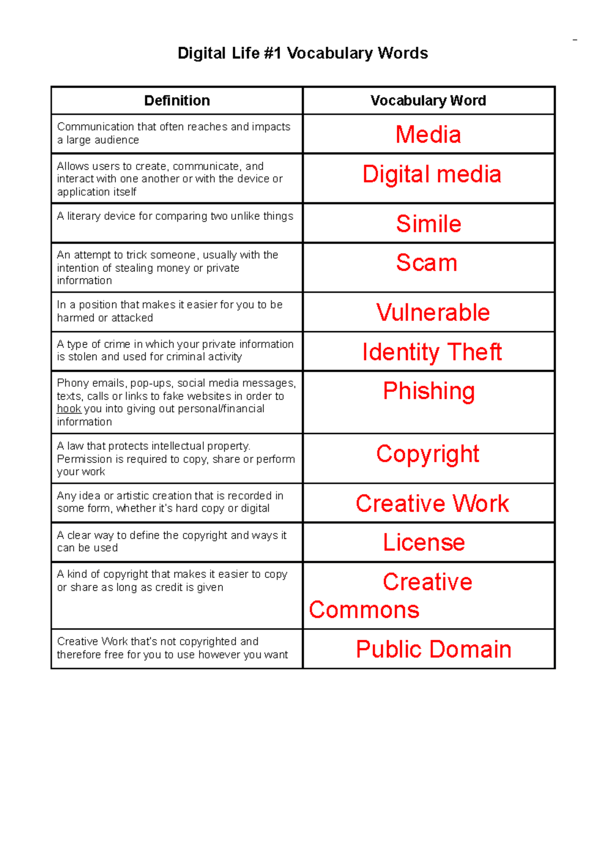 Digital Life #1 Vocabulary Words-4b6784-250c81 - Digital Life #1 ...