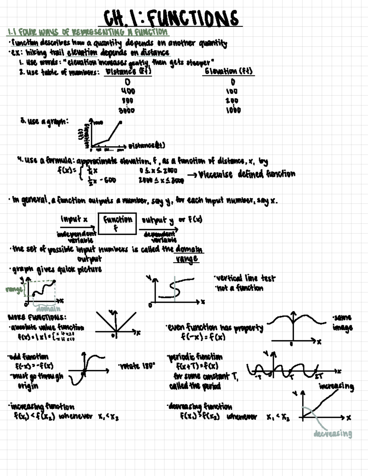 MATH 215 - Chapter 1: Functions - OH FUNCTIONS 1 ...