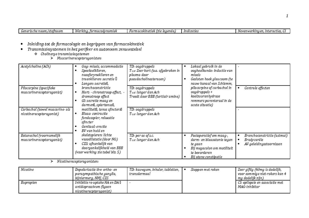 Farmacologie 2 - Wikimedia - Generische naam/stofnaam Werking ...