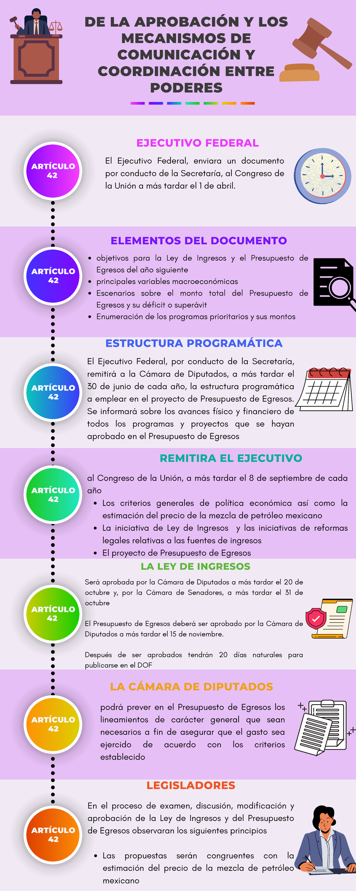 Infografia financiero presupuesto - LA LEY DE INGRESOS Será aprobada ...