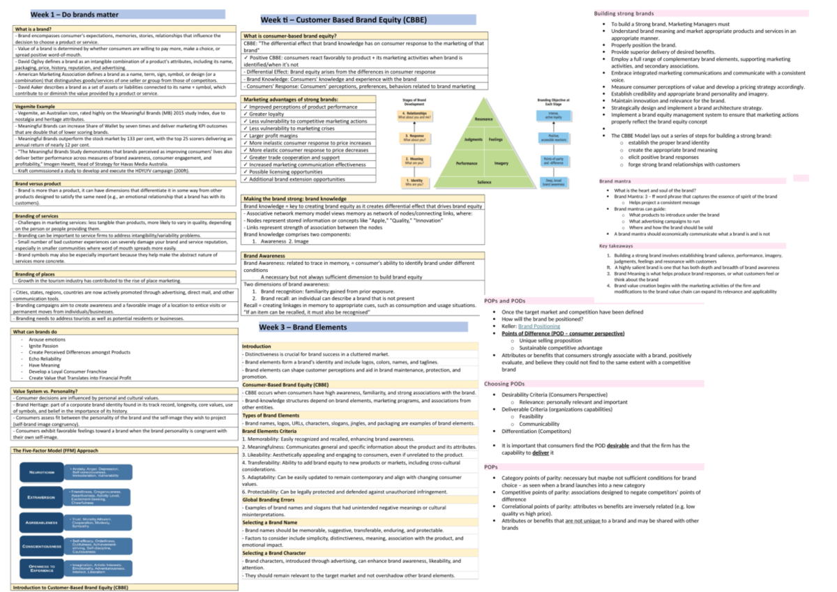 Mktg3003 Cheat sheet - Week 1 Do brands matter Building strong brands Week ti Customer Based ...