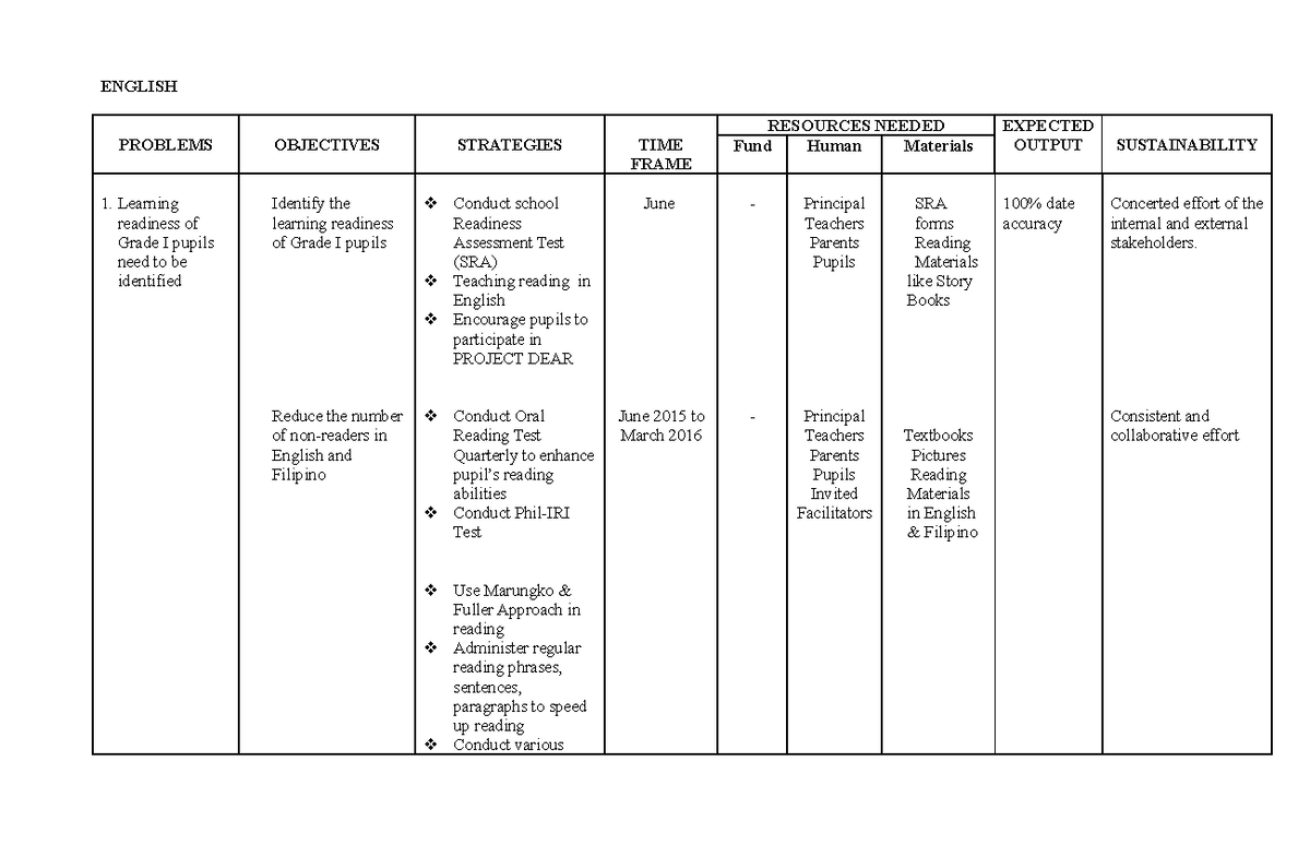 Action PLAN IN English - Lecture notes 1-2 - ENGLISH PROBLEMS ...