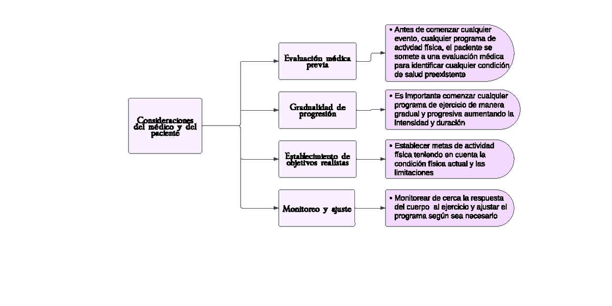 MAPA 1 - Mapa medicina integradora - Gr adualidad de pr ogresión Est ...