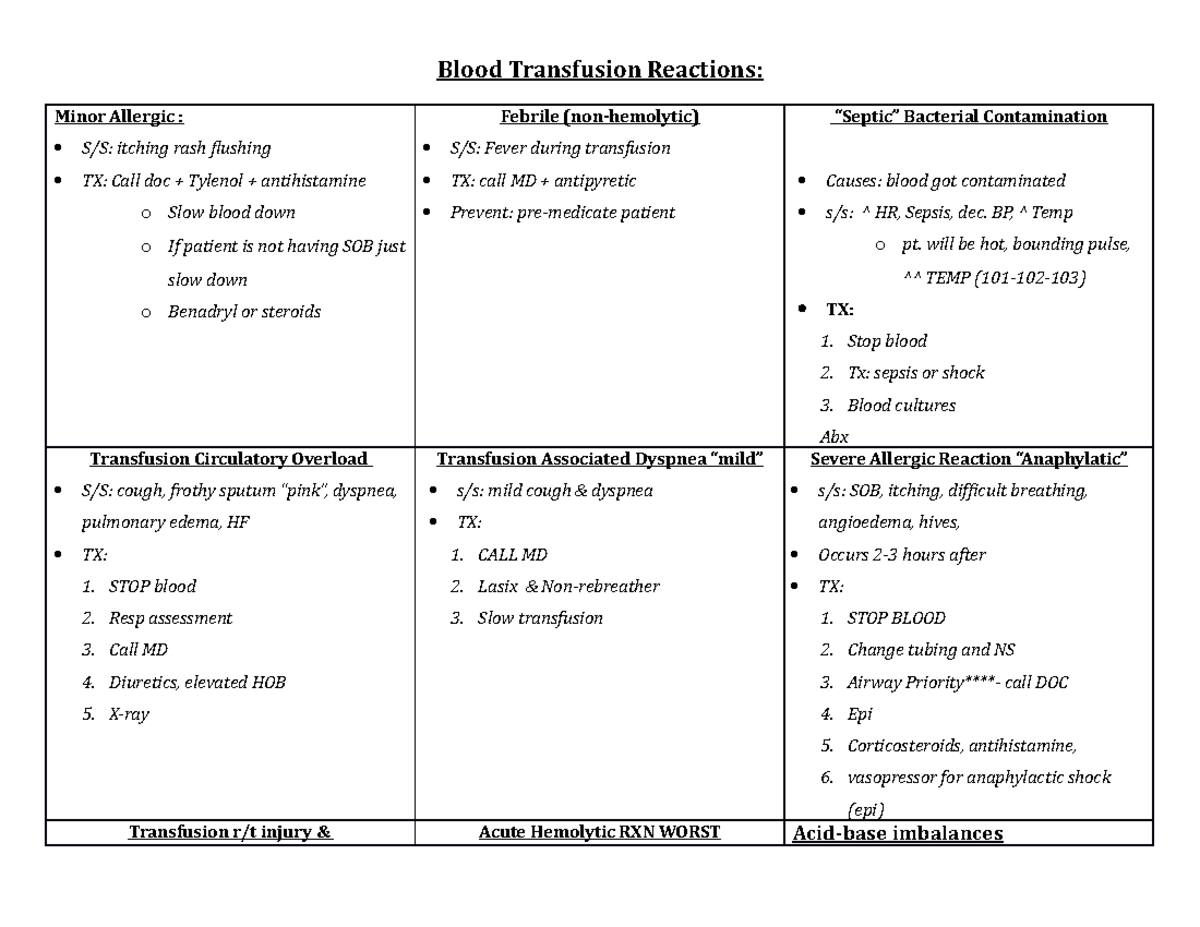 Blood Transfusion Reactions- Charts - Blood Transfusion Reactions ...
