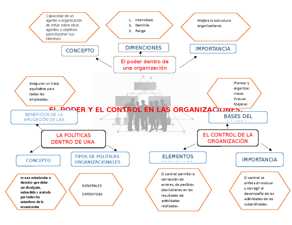 El poder y control en la organización - EL PODER Y EL CONTROL EN LAS ...