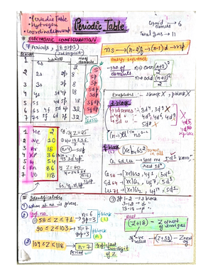 Ncert Kaksha Formula Sheets Chemistry Class 11th - Formula Sheet ...