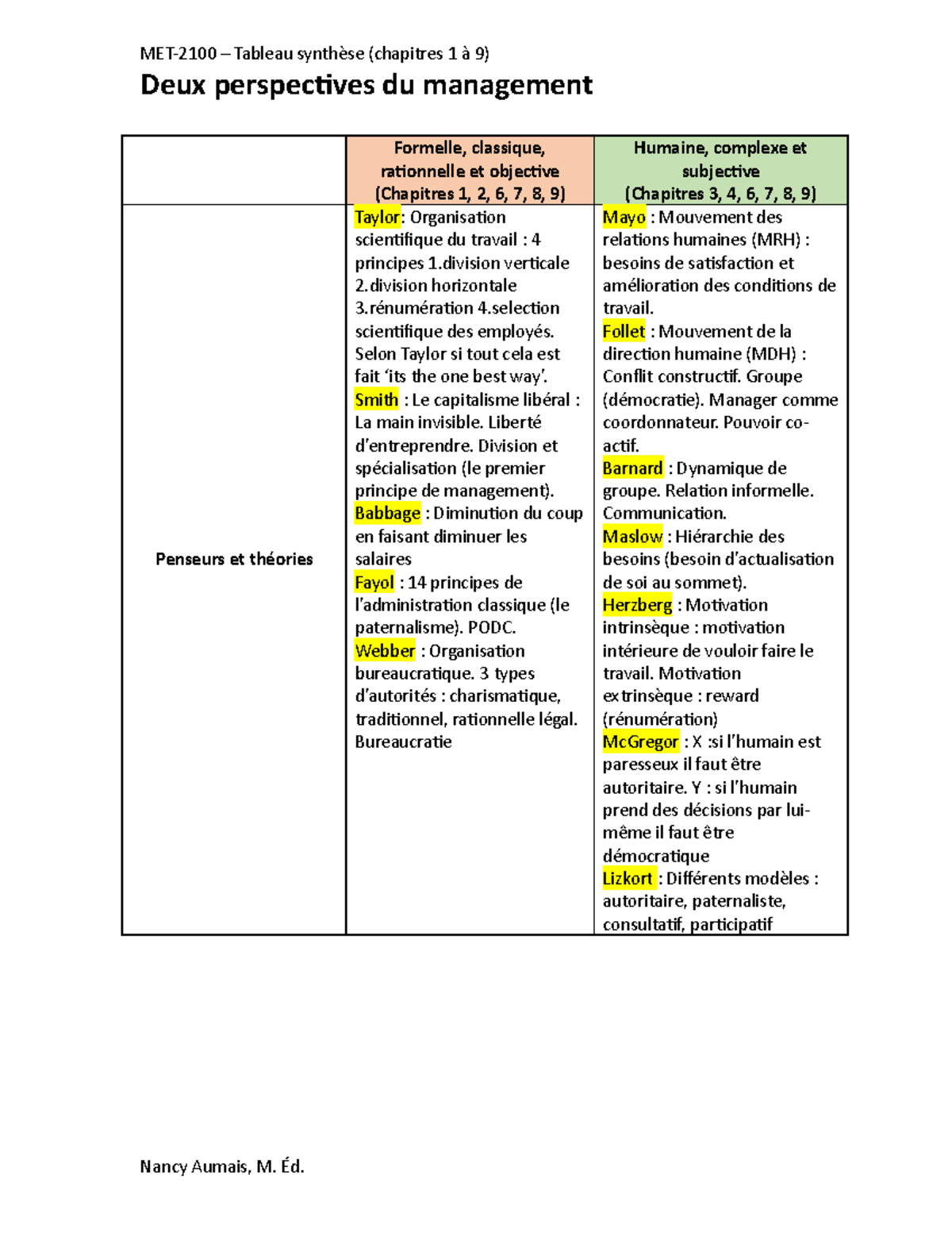 Tableau synthèse - Deux perspectives du management Formelle, classique ...