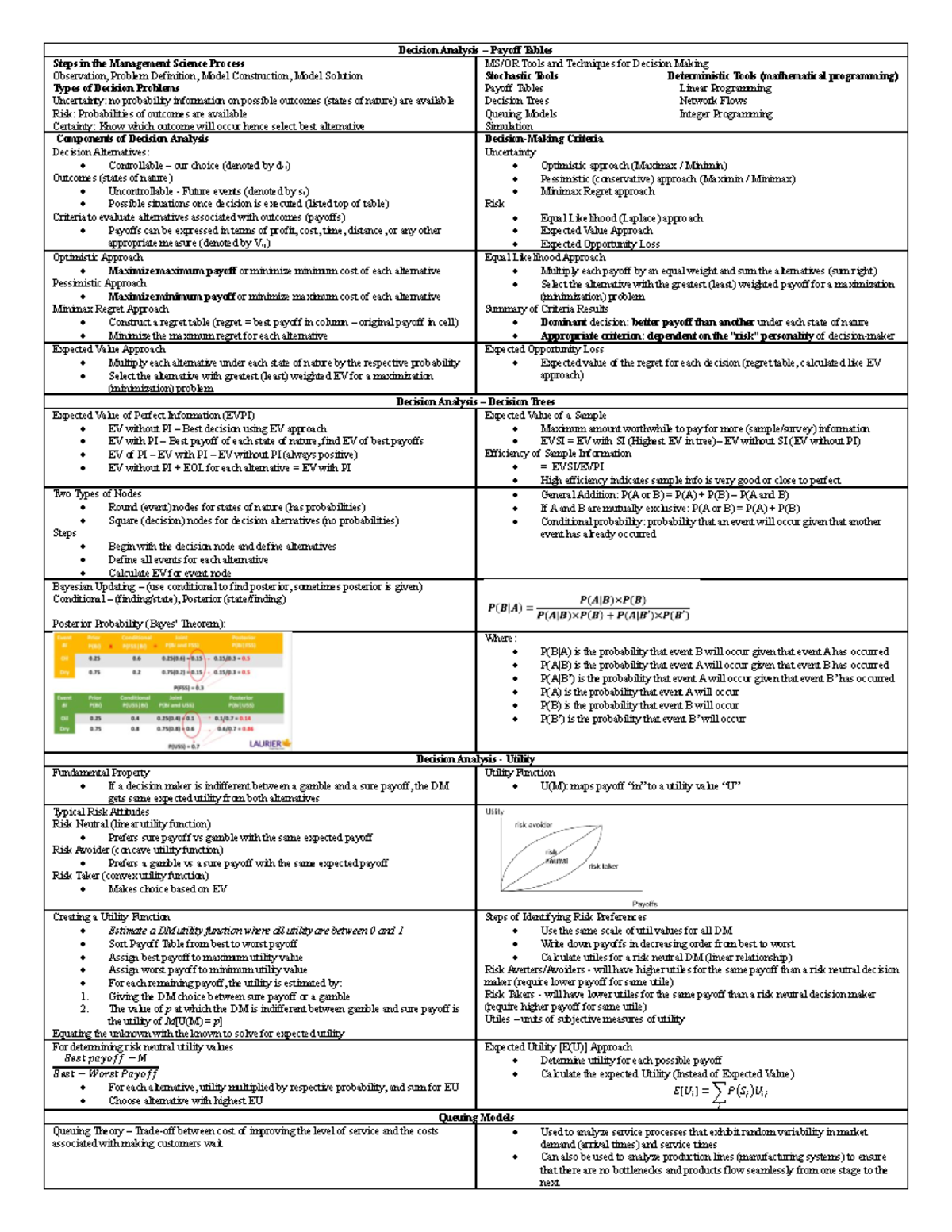 BU275 Cheat Sheet Midterm 1 - Decision Analysis – Payoff Tables Steps ...