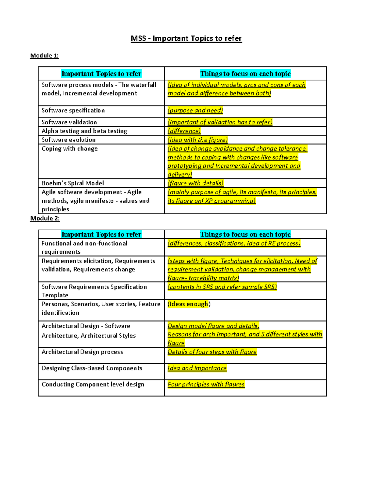 MSS Important Topics - Anjali - MSS - Important Topics to refer Module 1: Important Topics to ...