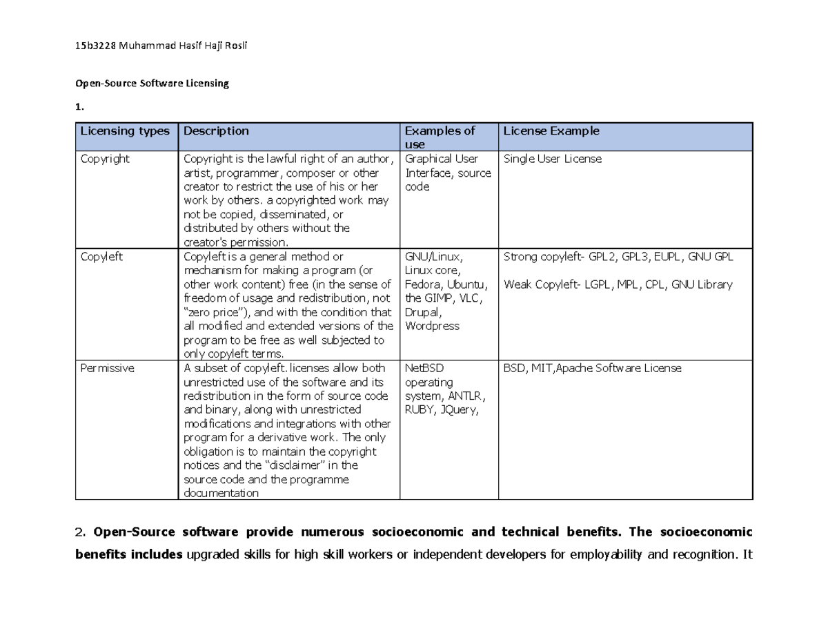 GE-2505 2ND Assignment - Open-Source Software Licensing Licensing types Description Examples of ...