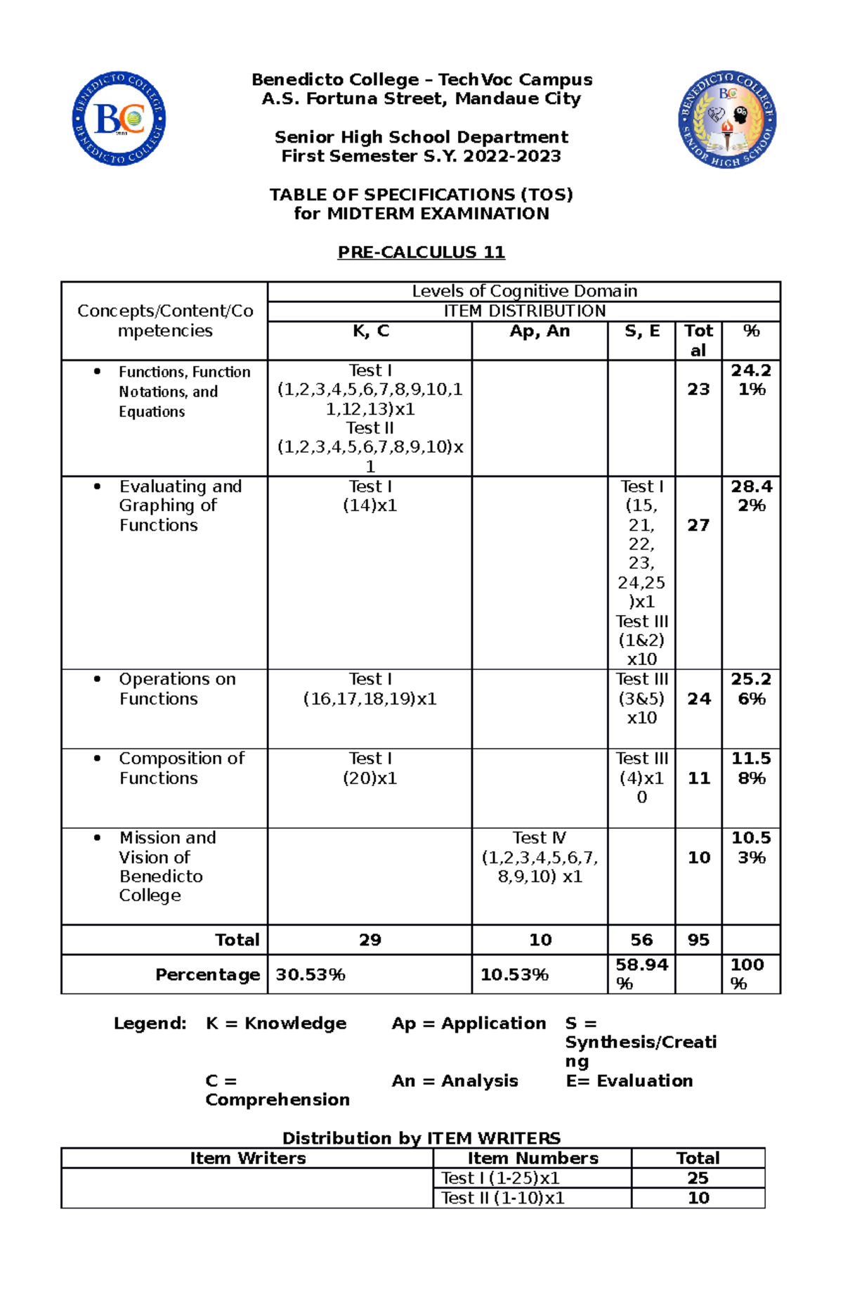 TOS for General Mathematics - Benedicto College – TechVoc Campus A ...