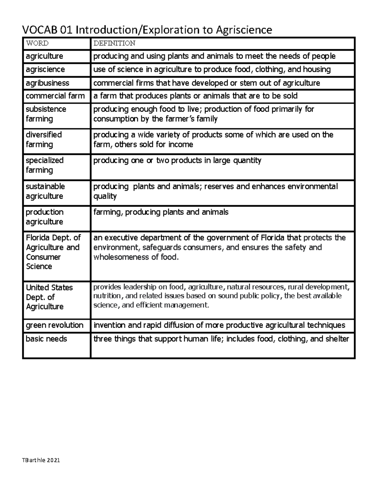 Quiz 01 words Intro-Exp Ag words - TBarthle 2021 VOCAB 01 Introduction ...