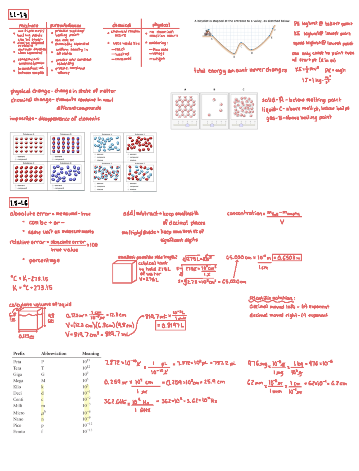 CHEM 1210 Midterm 1 Study Guide - mixture puresubstance chemical ...