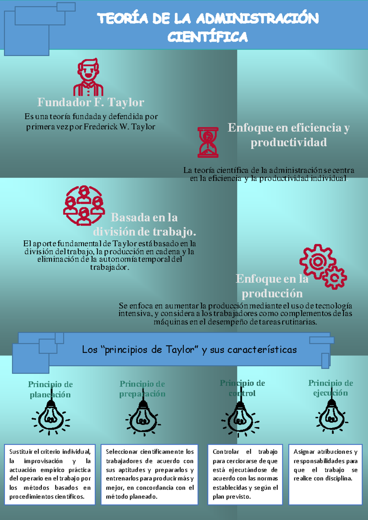 Infografia Teoria DE LA ADM. Cientifica - Fundador F. Taylor Es una ...