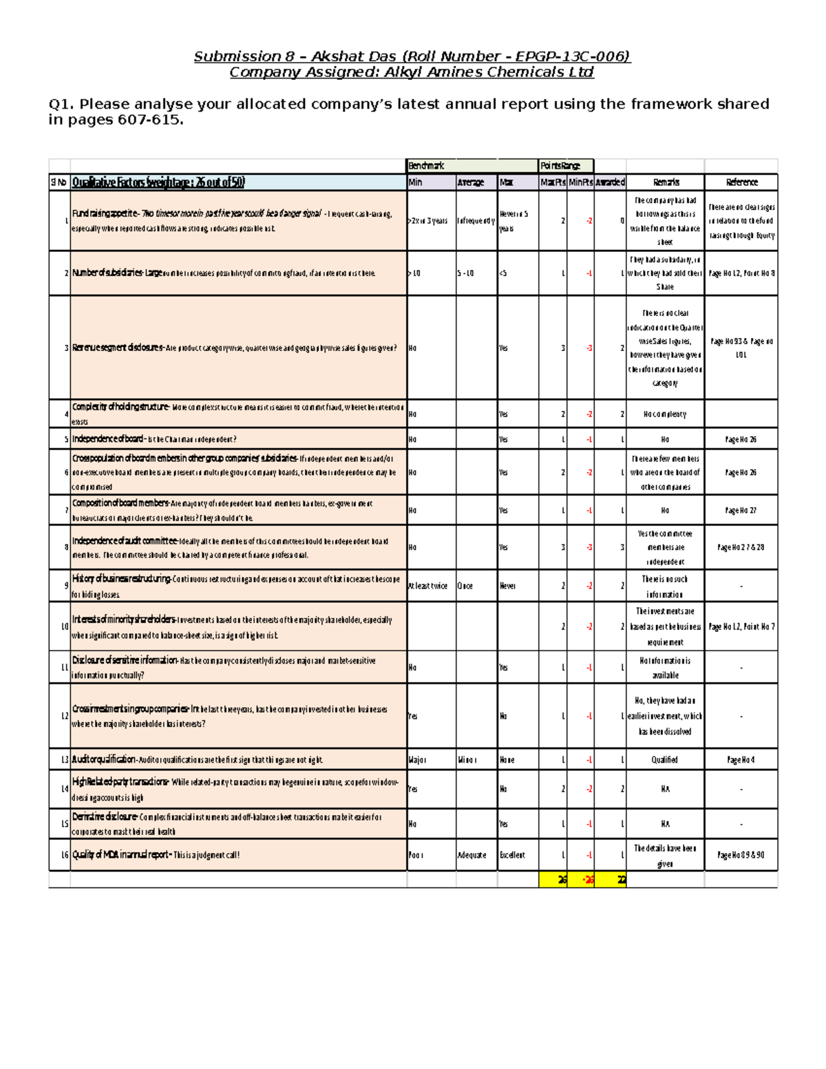 IIMK FA Submission 8 (Q1) - Submission 8 – Akshat Das (Roll Number ...
