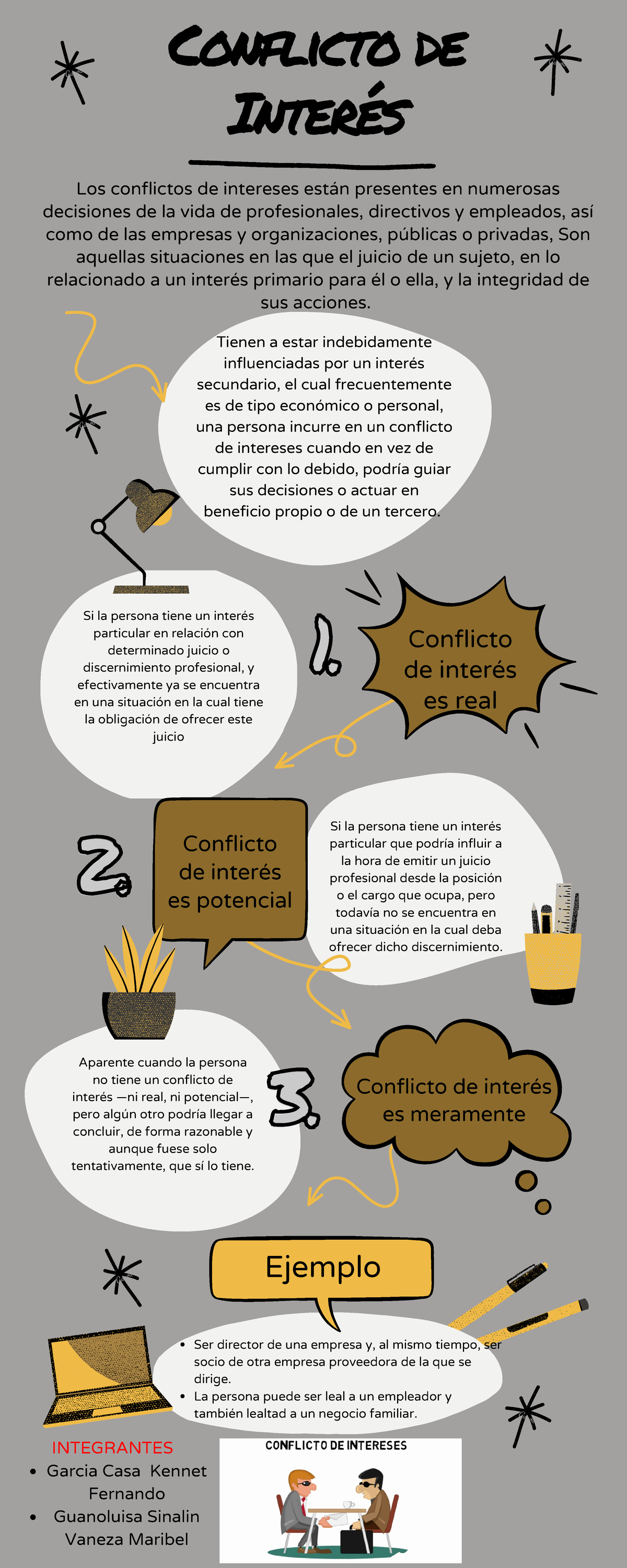 Infografía 1 Grupo 6 - ninguna - Conflicto de Interés Si la persona ...