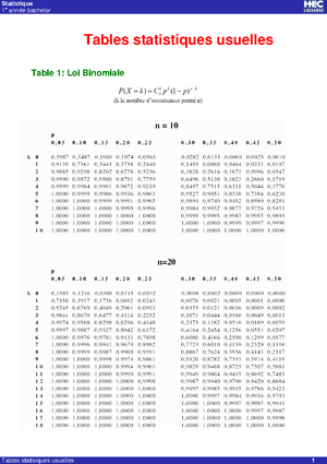 Probabilités et statistiques cours exercices 02 - RÉPUBLIQUE ALGÉRIENNE ...