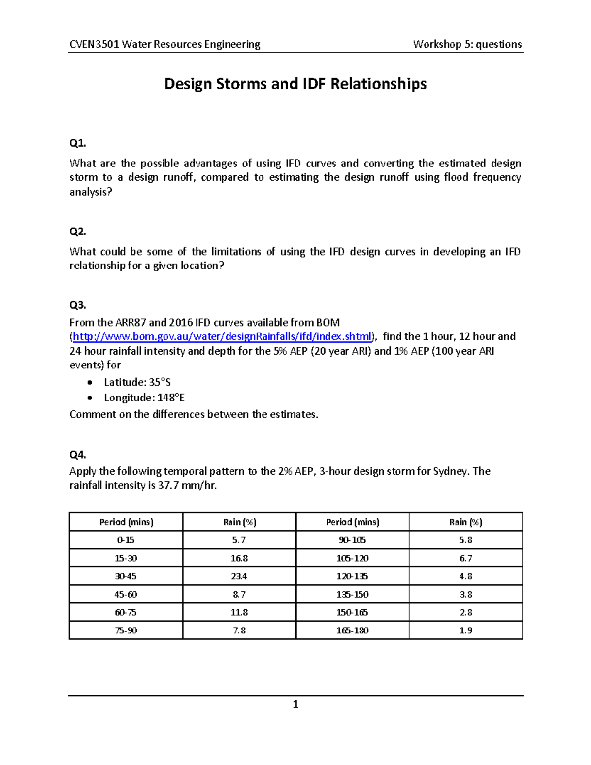 Workshop Q5 - What are the possible advantages of using IFD curves and ...