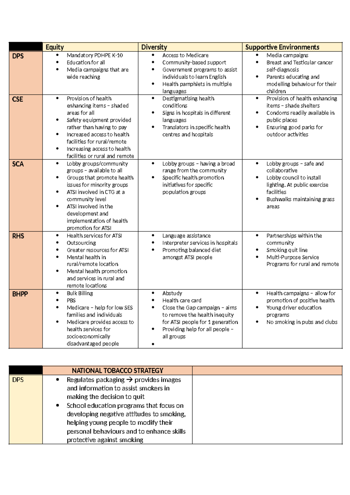 Ottawa Charter ( Social Justice) - Equity Diversity Supportive ...