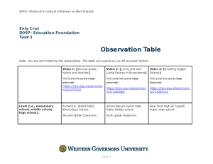 AB WGU, Task 2 - WGU ELL Masters course - Adriana Boulos WGU C Task 2 ...