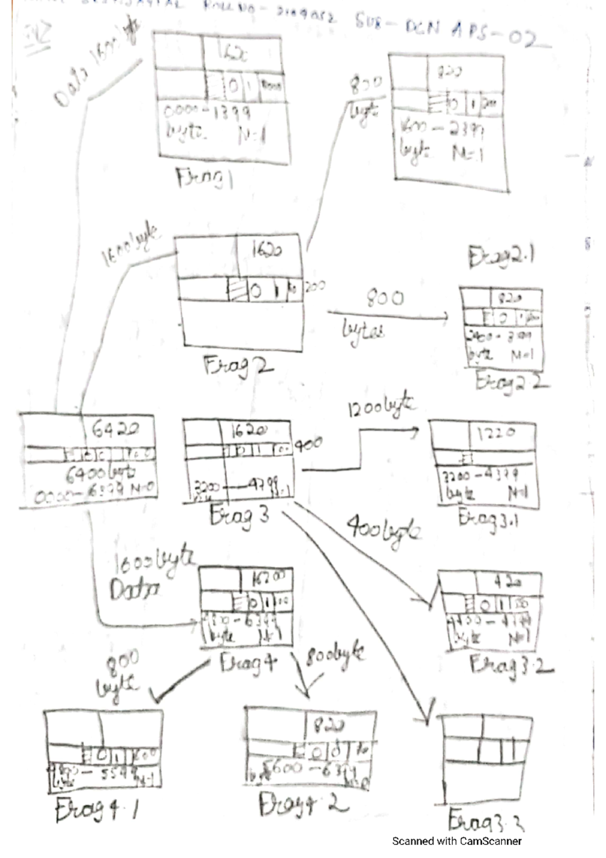 APS -2 Roll Number 2104052 - Data Communication And Networking - Studocu