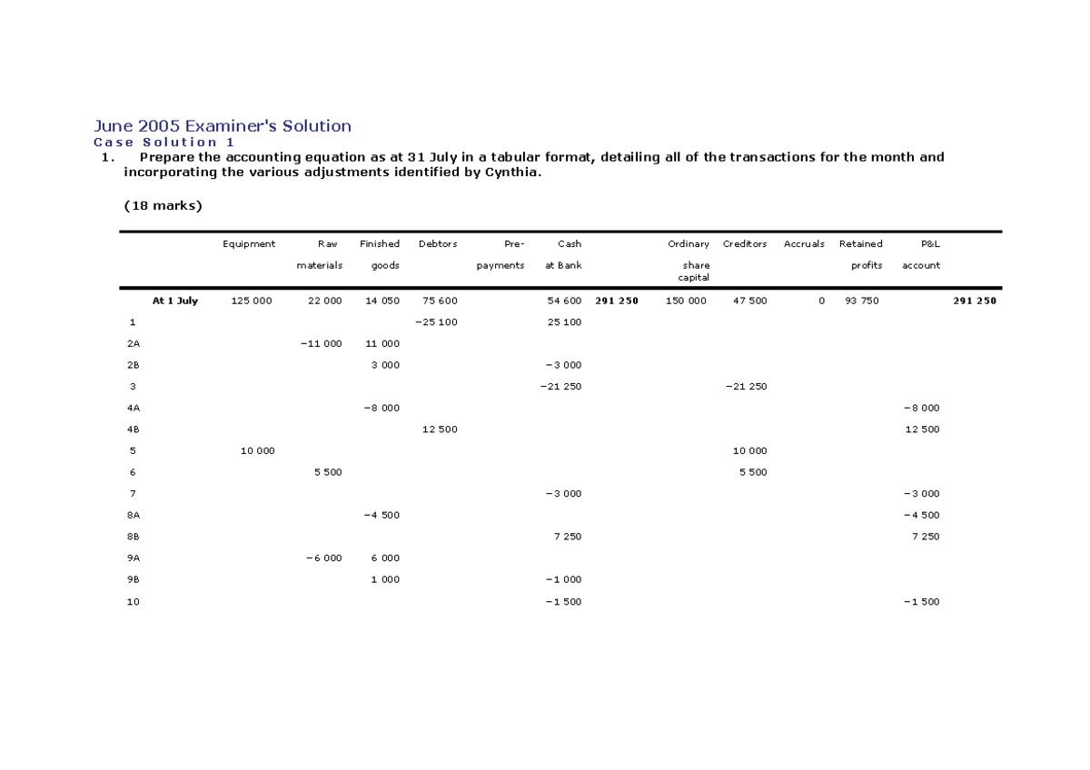2005 June - Solved problems arabic Managerial Economics - June 2005 ...