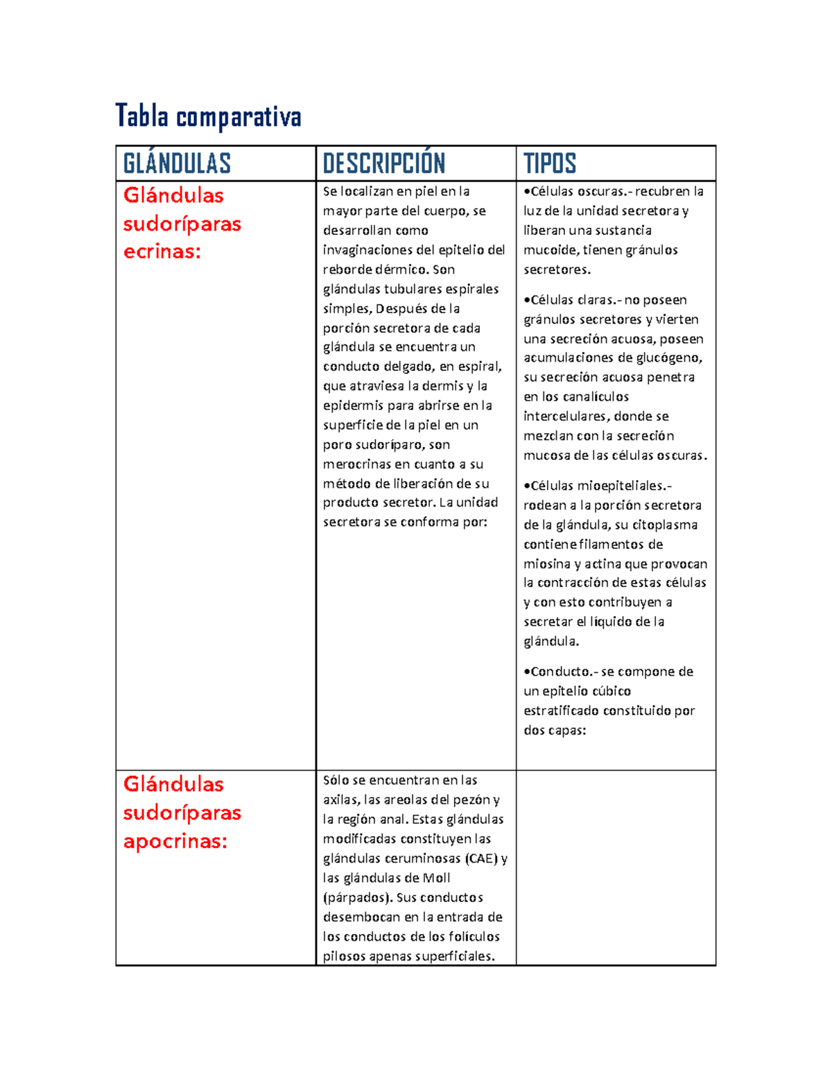 Glandulas - Tabla comparativa GLÁNDULAS DESCRIPCIÓN TIPOS Glándulas ...