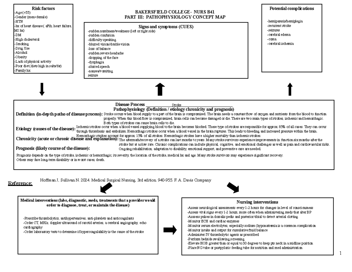 Stroke Concept Map - BAKERSFIELD COLLEGE- NURS B PART III ...