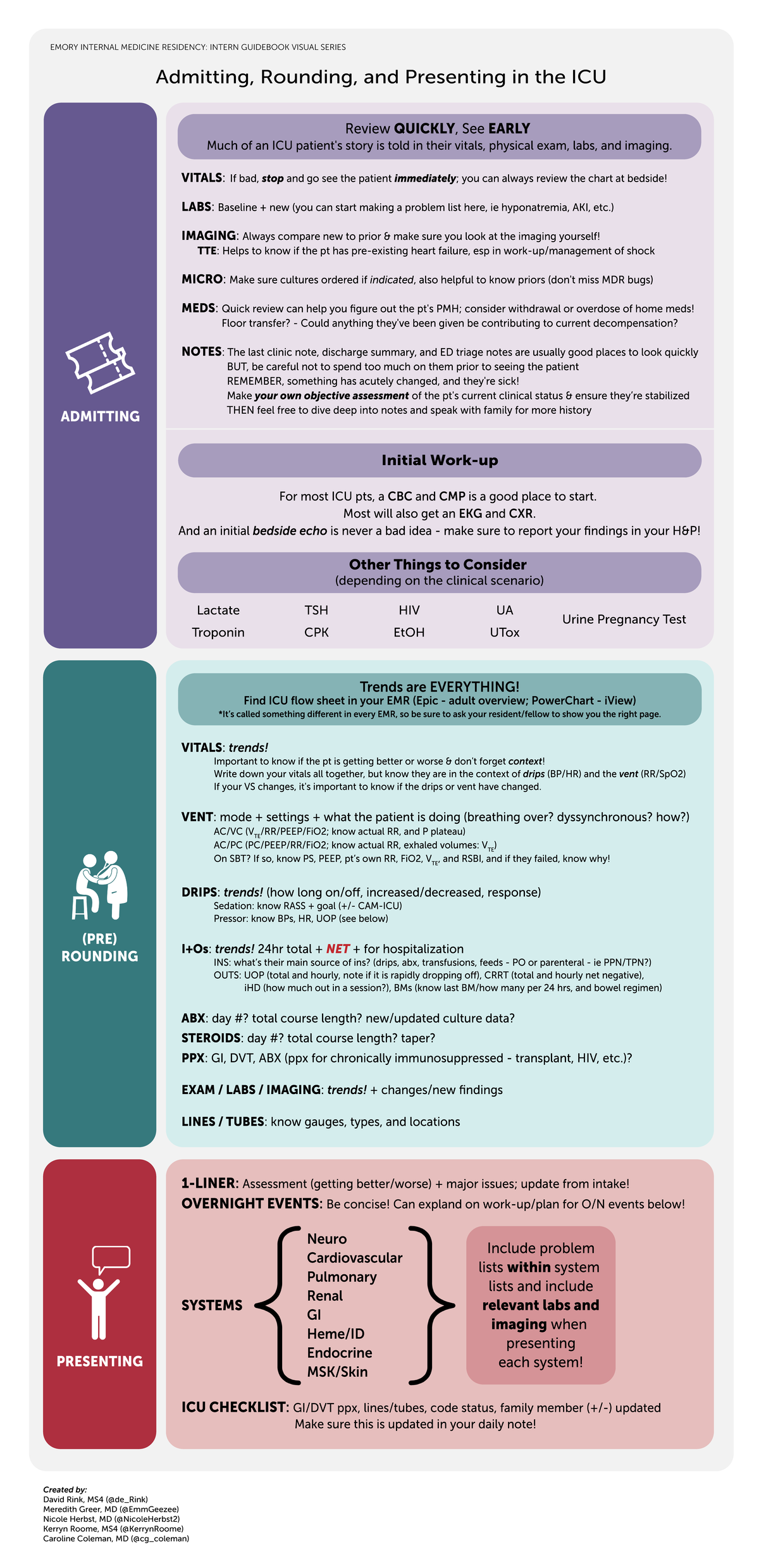 ICU Approach - Admitting, Rounding, and Presenting in the ICU EMORY ...