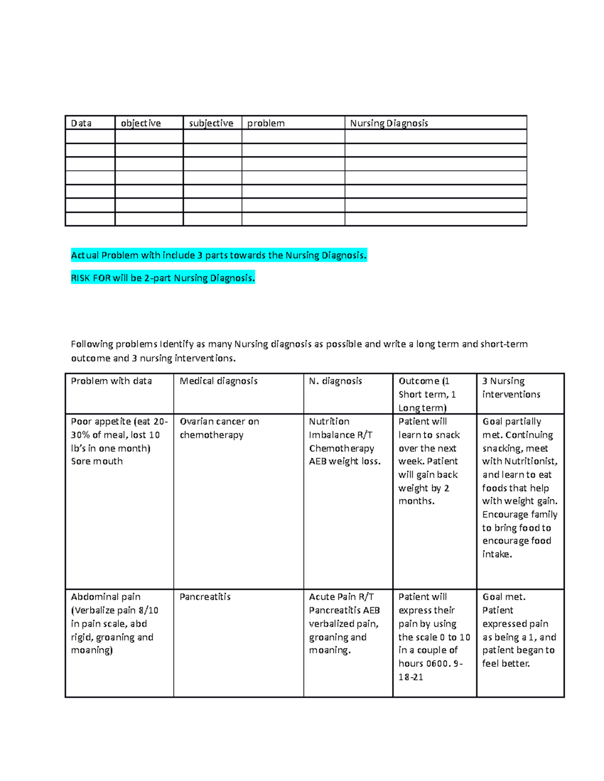 Nuring diagnosis practice - Data objective subjective problem Nursing ...