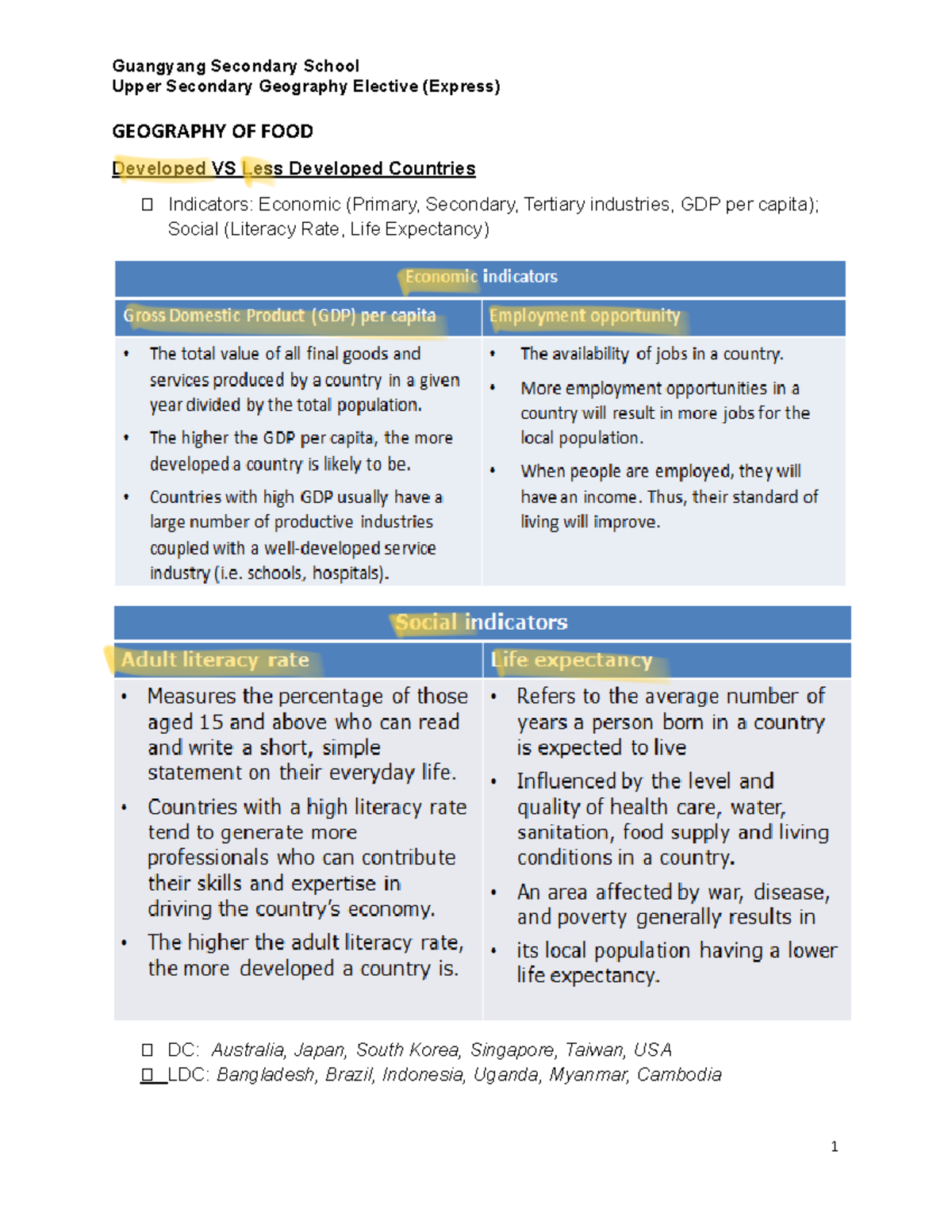 Geog of Food notes - Upper Secondary Geography Elective (Express ...
