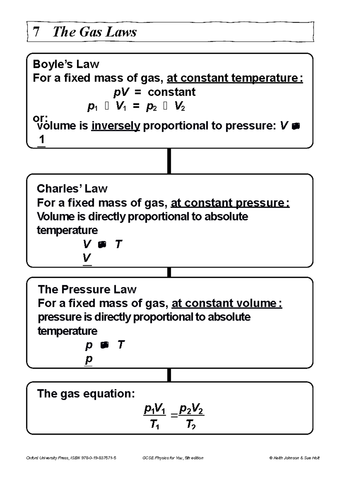 P4U Chap 7-b Gas Laws Student Map - Oxford University Press, ISBN 978-0 ...
