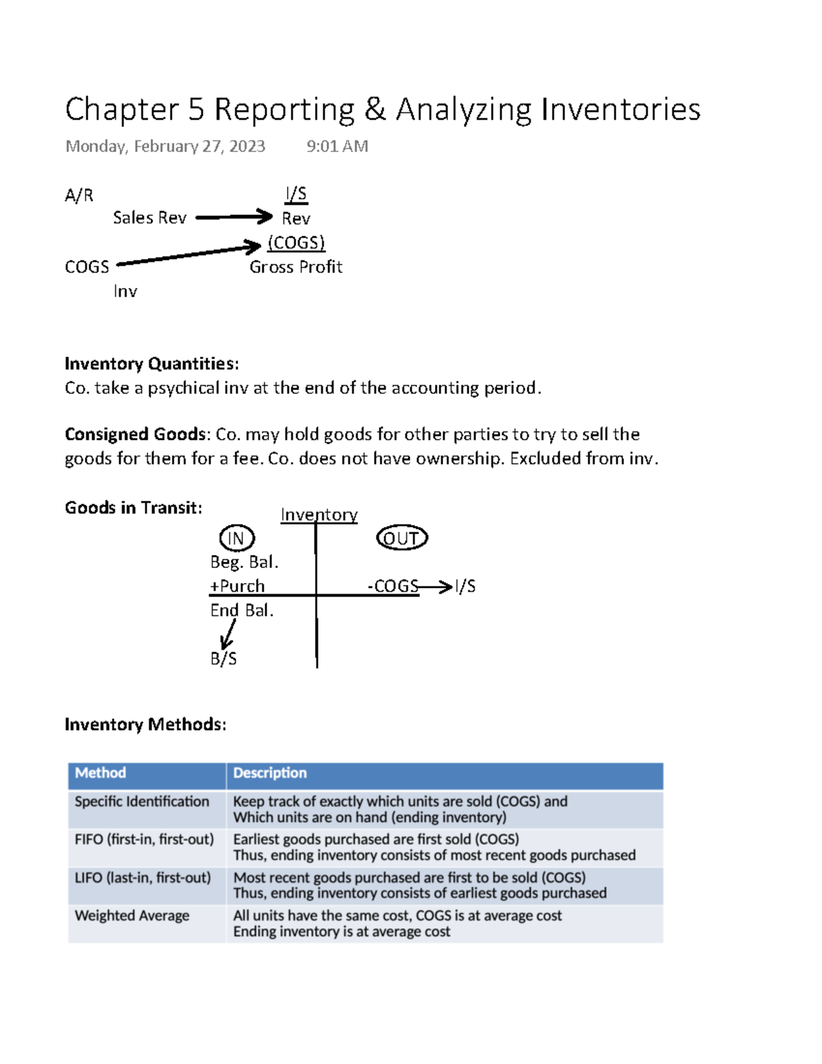 Chapter 5 Reporting and Analyzing Inventories - A/R Sales Rev COGS Inv ...