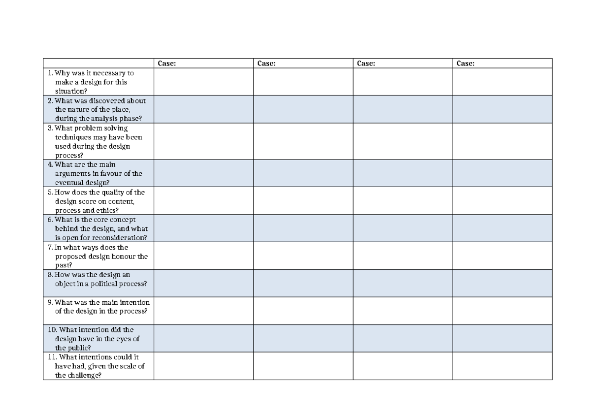 Case analysis sheet - Alles wat je moet weten van elke case kan je ...