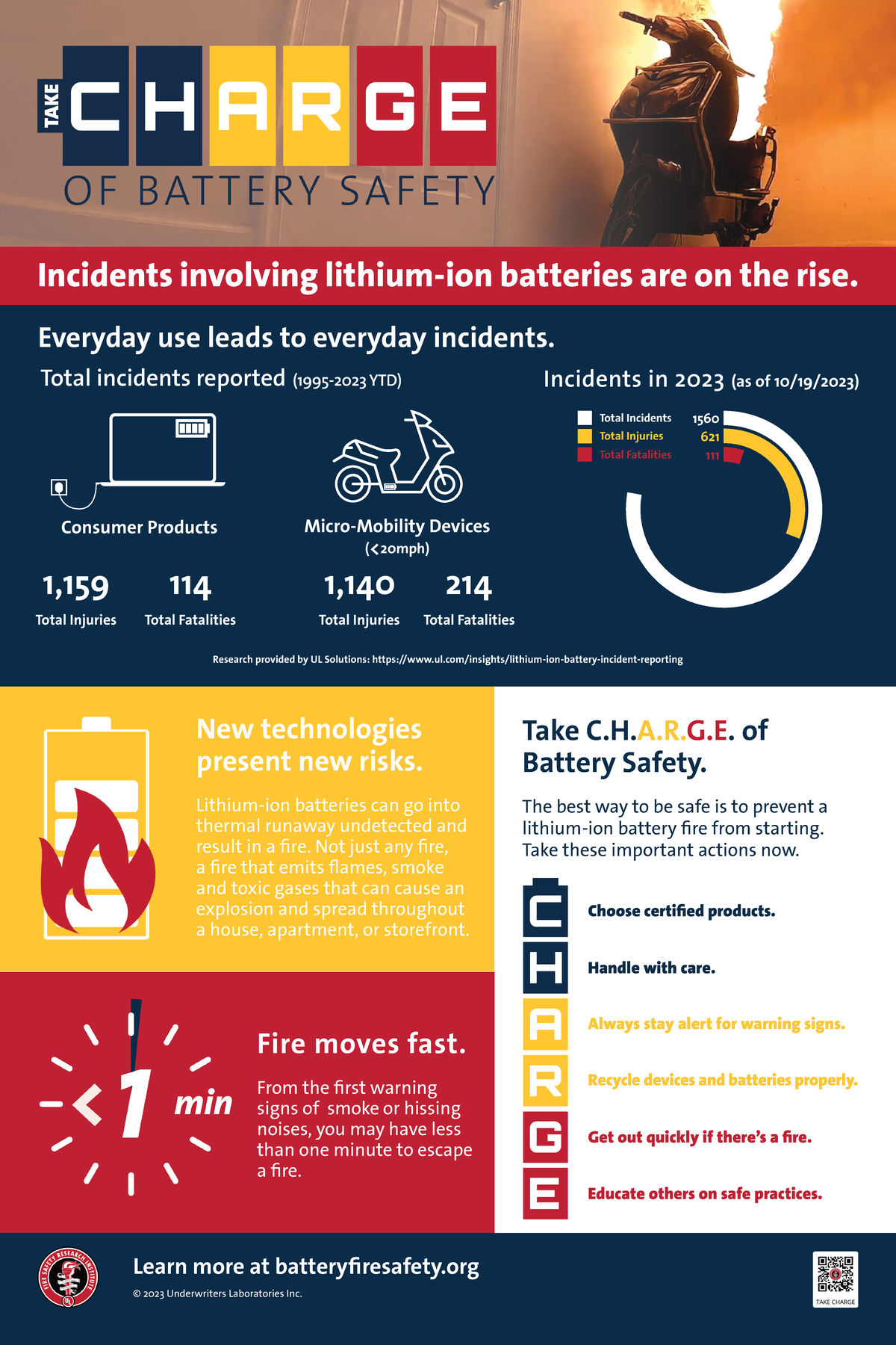 Take Charge of Battery Safety Infographic 231101 - C H A R G E Choose ...
