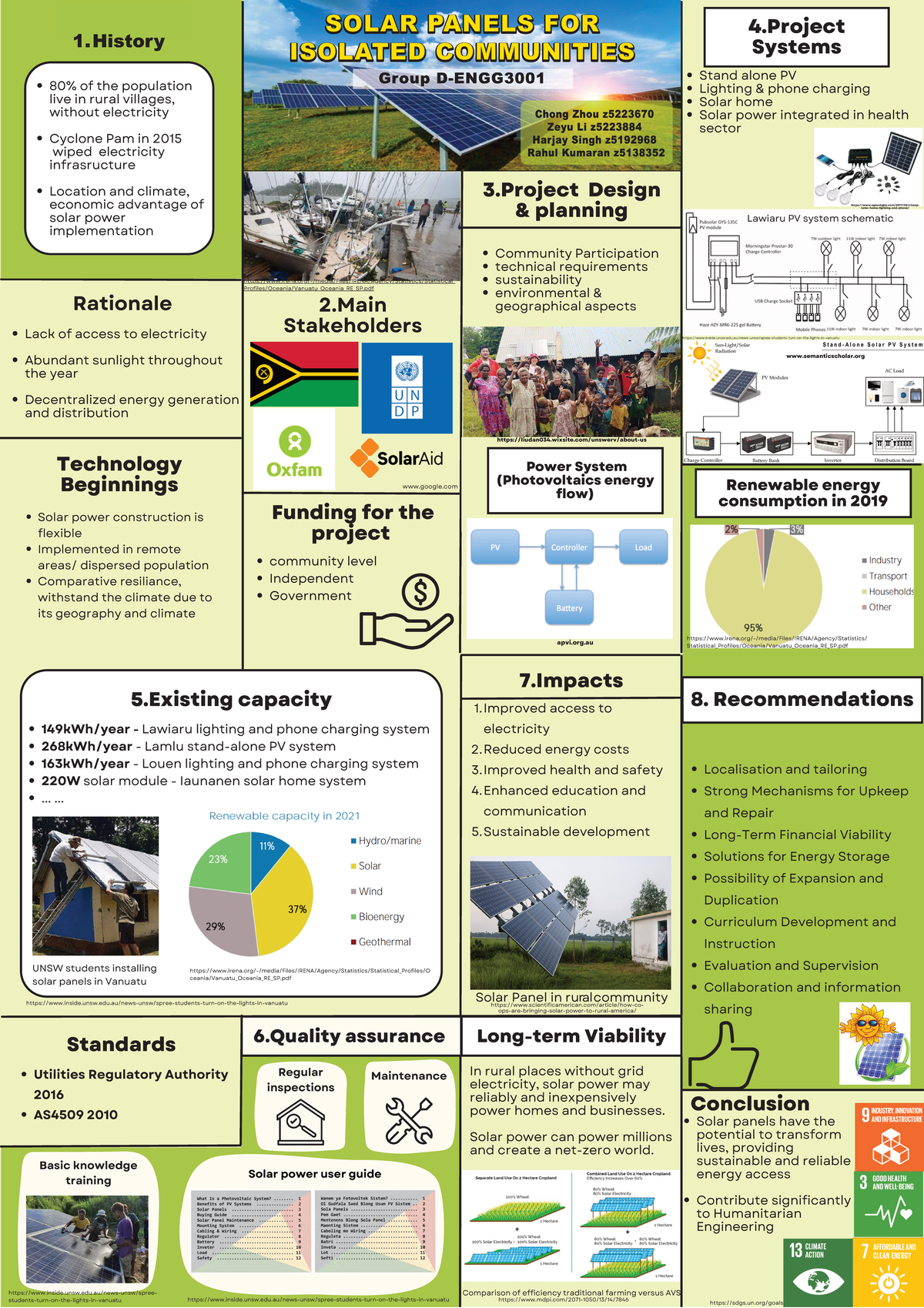 Edited Solar Poster - fast stance - VISN1111 - UNSW Sydney - Studocu
