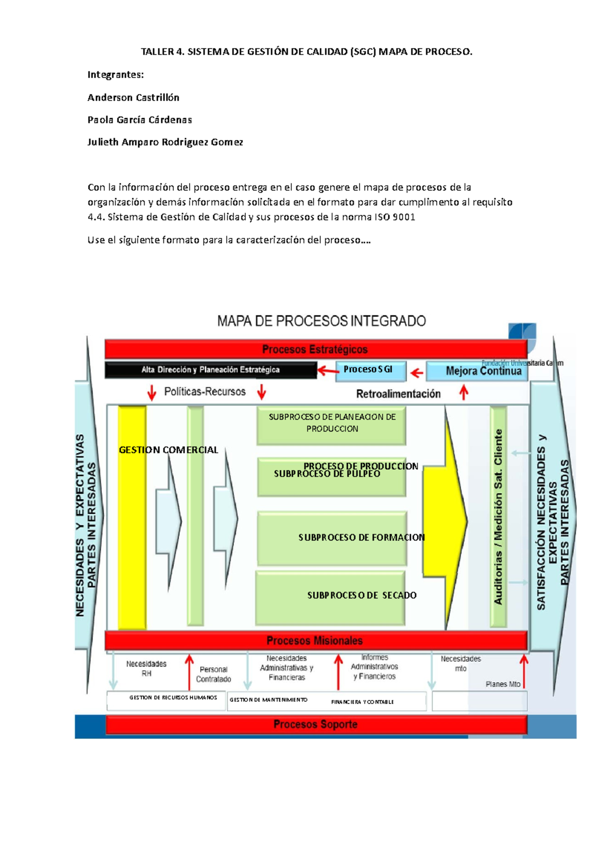 Taller 4 Grupo Blanco - TALLER 4. SISTEMA DE GESTIÓN DE CALIDAD (SGC) MAPA DE PROCESO ...