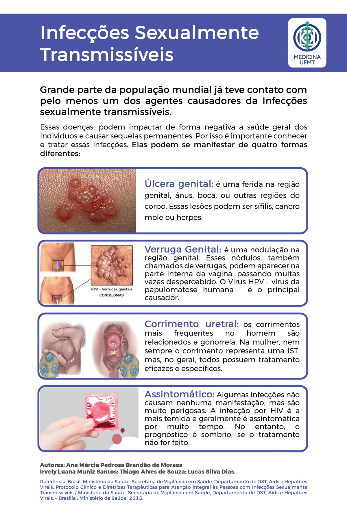 Banner informativo sobre ISTs na comunidade - Medicina - Studocu