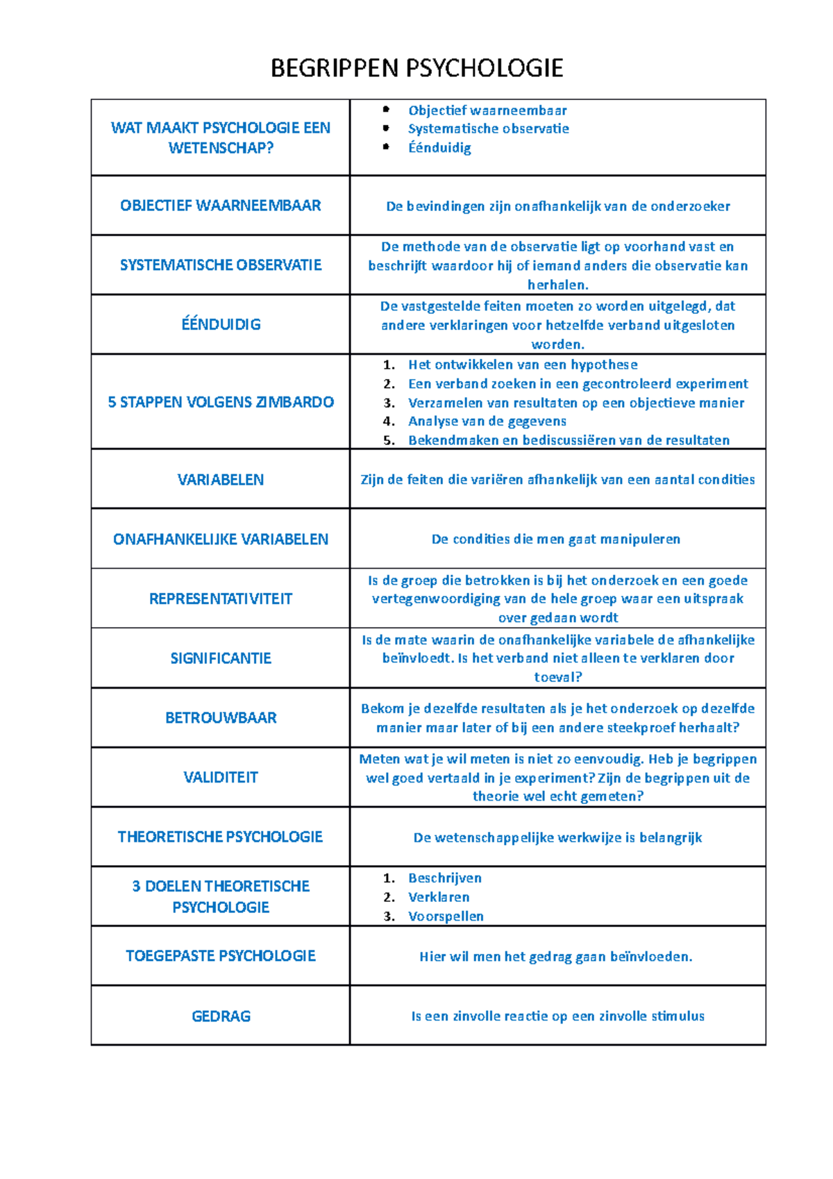 Examen begrippen psychologie - WAT MAAKT PSYCHOLOGIE EEN WETENSCHAP ...