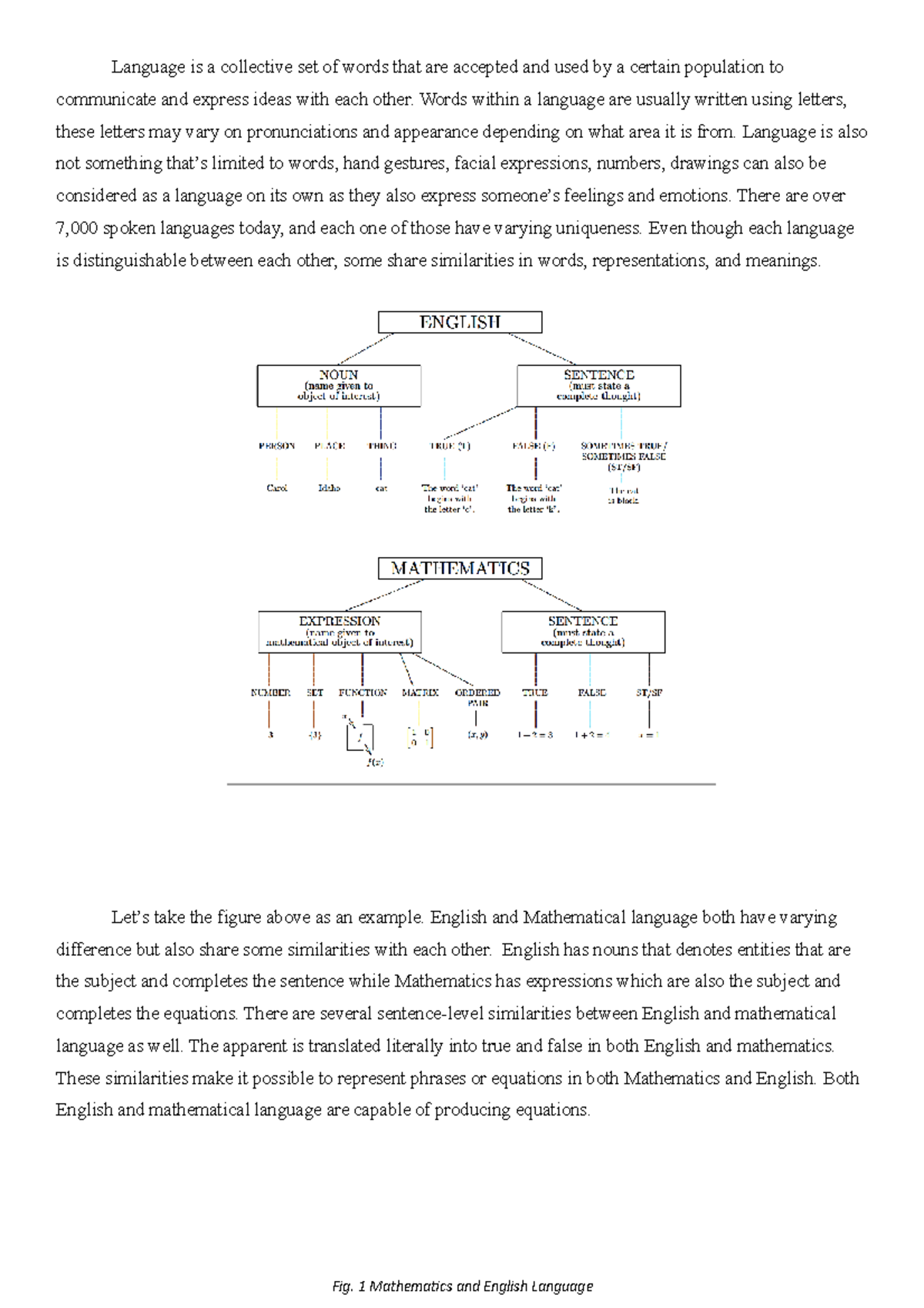 Diagram Explanation Math - Language is a collective set of words that ...