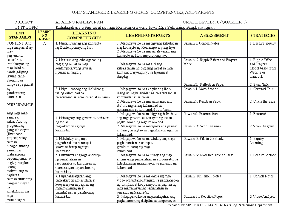 Learning Plan Sample - LOOKING GOOD - UNIT STANDARDS, LEARNING GOALS ...