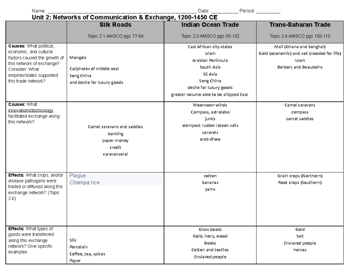Unit 2 Trade Routes Graphic Organizer (1) - Name: - Studocu