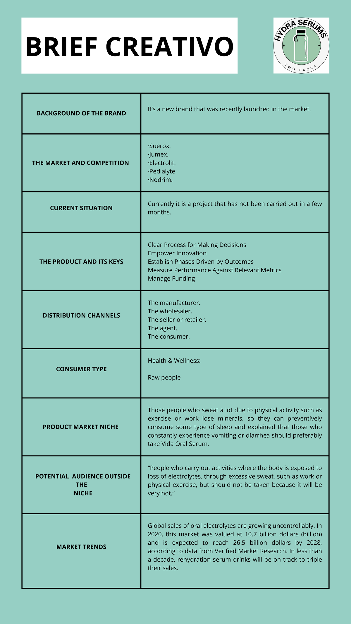 Brief Creativo - BRIEF CREATIVO BACKGROUND OF THE BRAND It’s a new ...