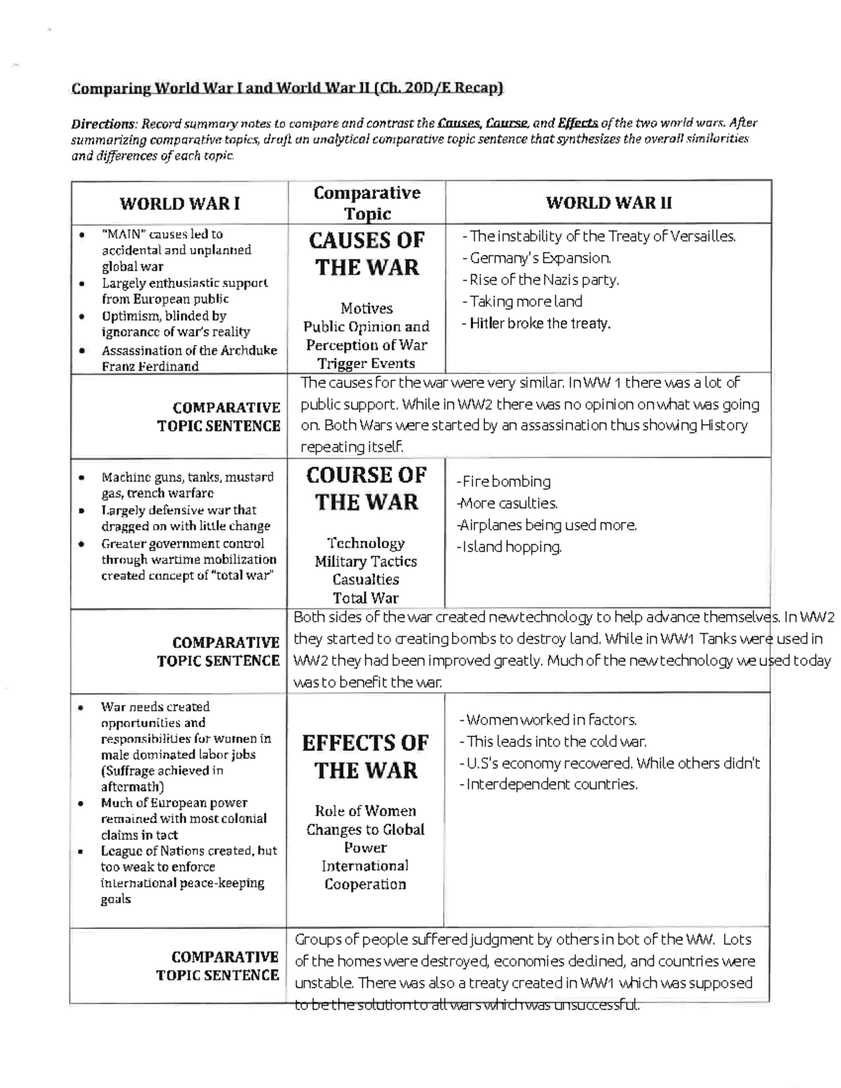 AP WW1 and WW2 comparing - Studocu
