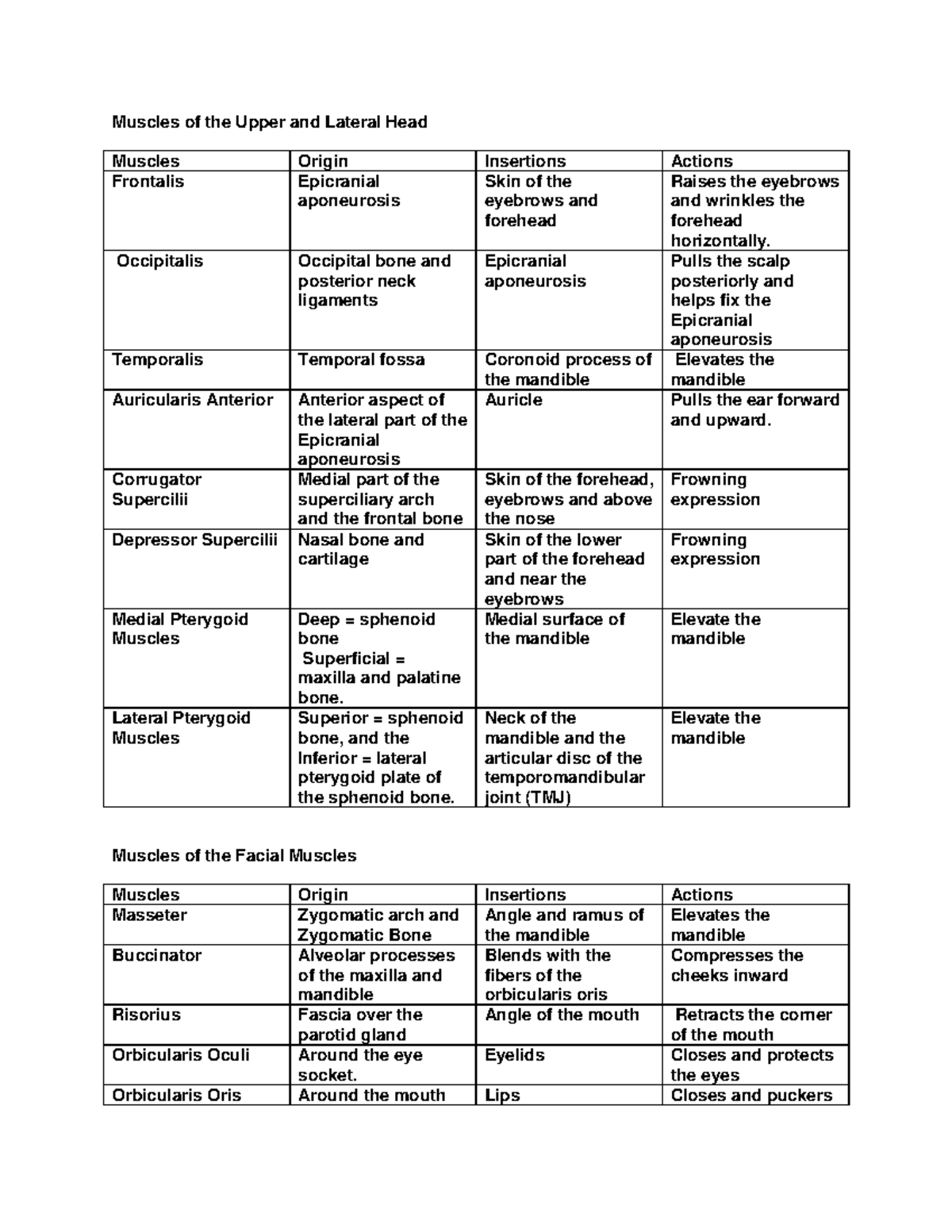 OINA- Muscles - Muscles of the Upper and Lateral Head Muscles Origin ...