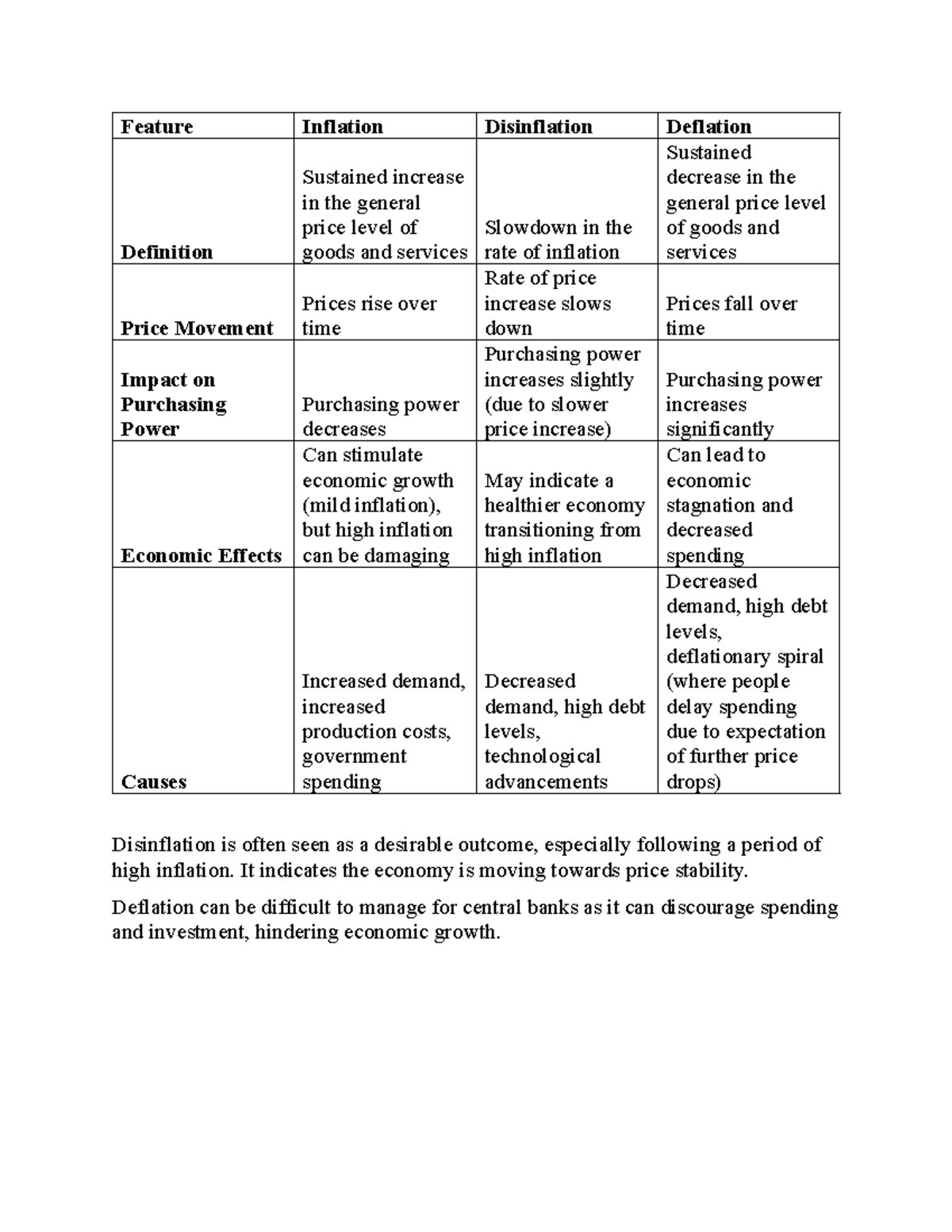 Inflation, Disinflation and Deflation - Feature Inflation Disinflation ...