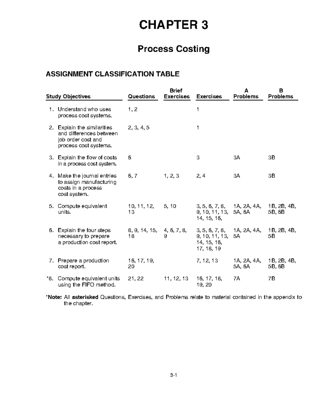 Process Costing - CHAPTER 3 Process Costing ASSIGNMENT CLASSIFICATION TABLE Study Objectives ...