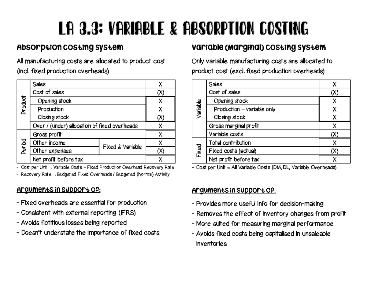 LA 3.3 (Variable & Absorption Costing) - All manufacturing costs are allocated to product cost ...